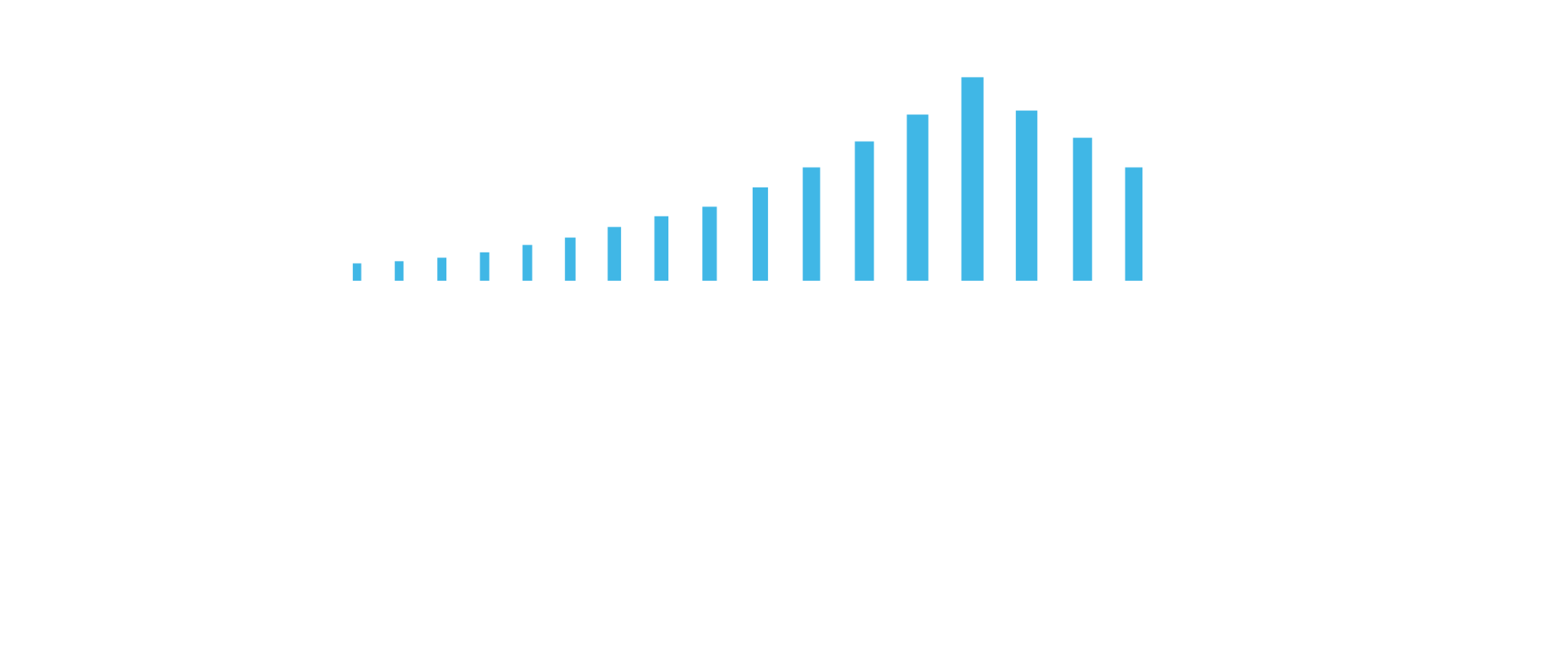 BridgeView Life Science - BridgeView Life Science